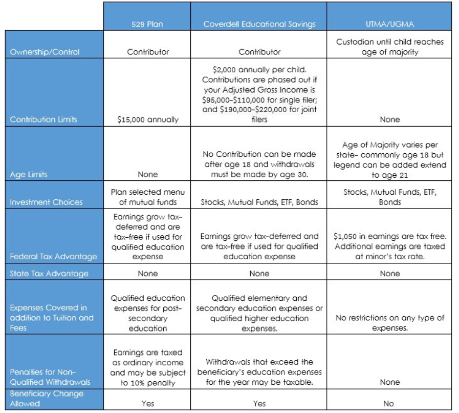 Educational Account Comparison - Capital CS Group