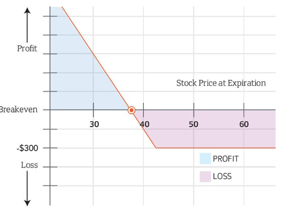 Options Cheat Sheet - Capital CS Group